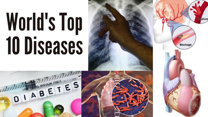 TOP 10 DISEASES OVER WORLD WIDE | by Callmemaryam | Medium