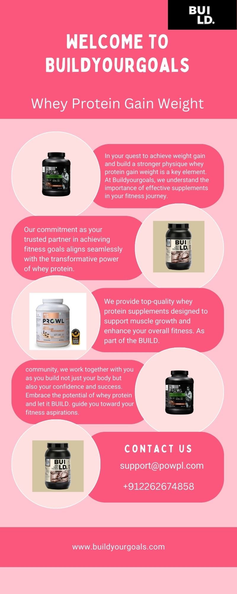 Whey Protein Gain Weight — Buildyourgoals - Buildyourgoals - Medium