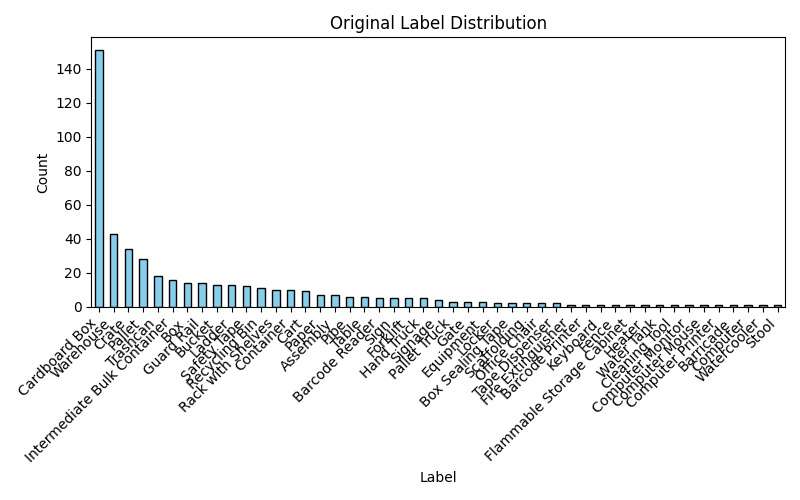 Classifying Warehouse Objects Using Statistical Learning | by Doronivon ...