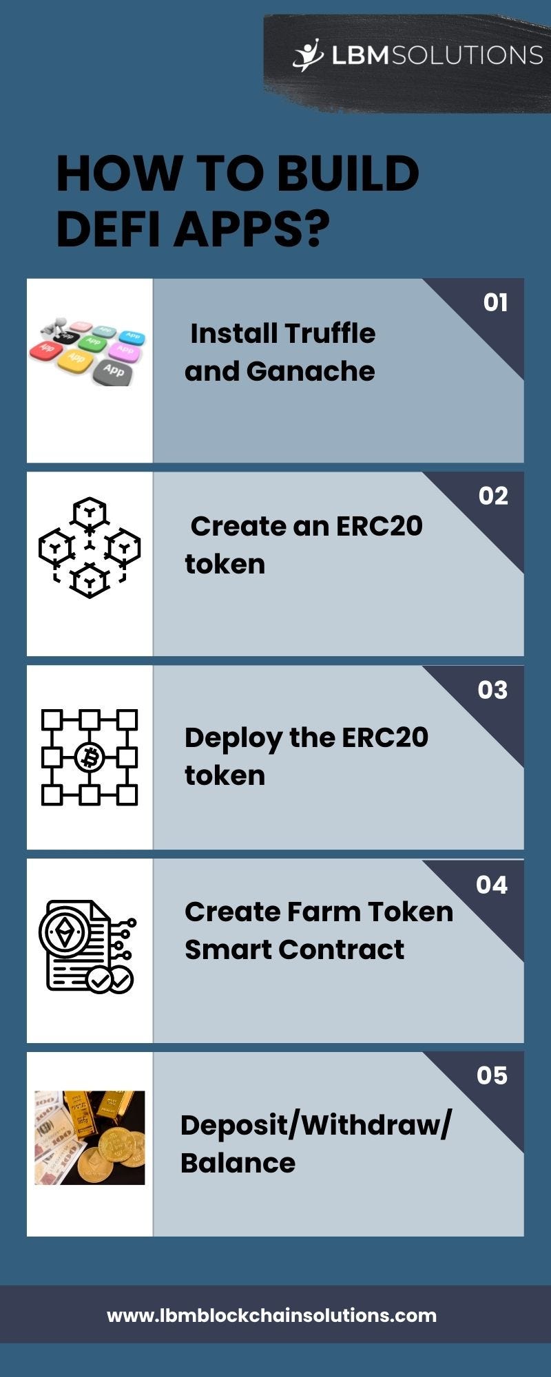 How to build Defi apps?. To begin working on the creation of the… | by Vishakhavarma | Medium