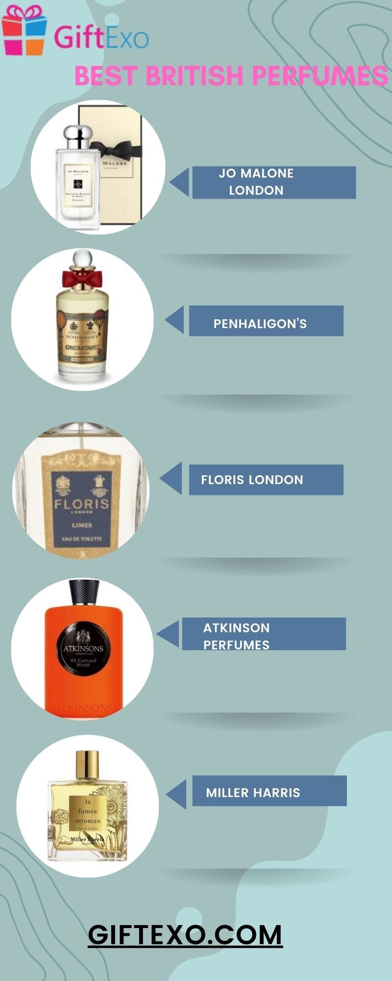 Best British Perfumes - Keshavkumar - Medium