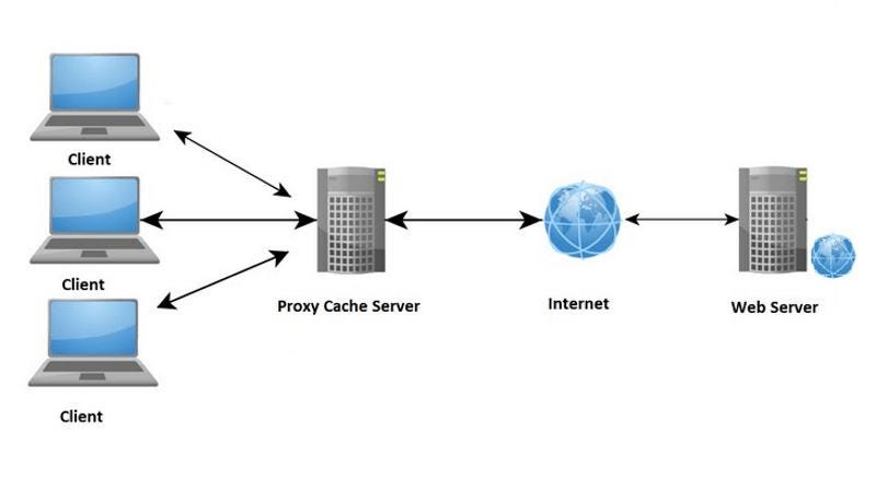 Proxy Servers Can Help Your Business Grow | by Rroxy | May, 2023 | Medium