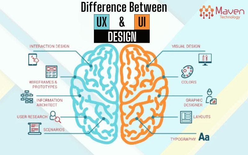 Maven Technology: The Most Engaging UX/UI Design Company in India. | by ...