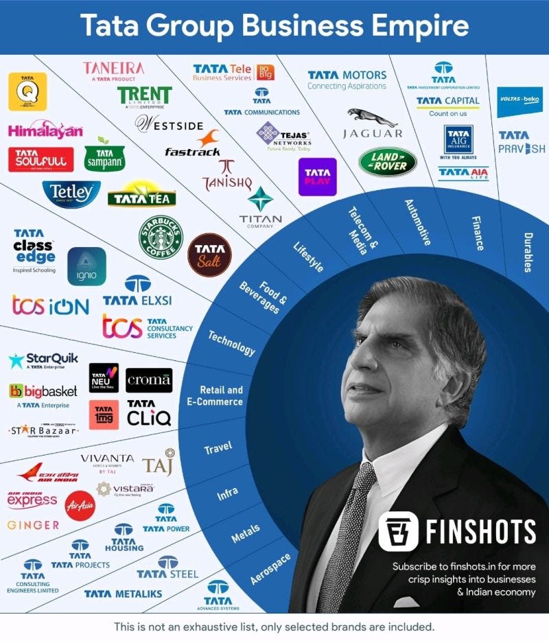 Tribute to the Life of Shri Ratan Tata | by Dr. Apurv Khandelwal ...