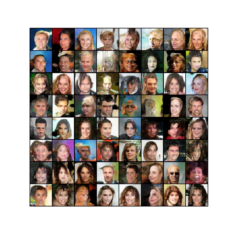 Generate Faces that Trick Facial Recognition with GANs in PyTorch | by ...