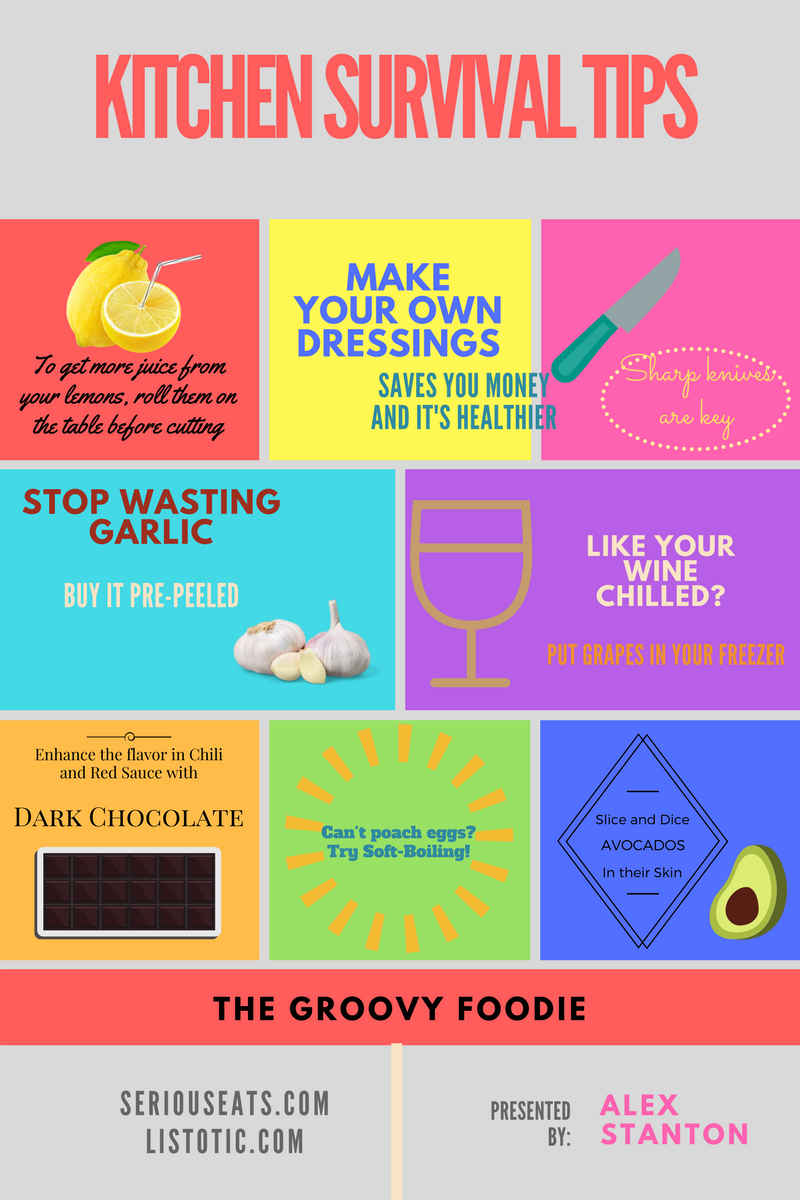My Kitchen Survival Guide. Getting started in the kitchen is a… | by ...