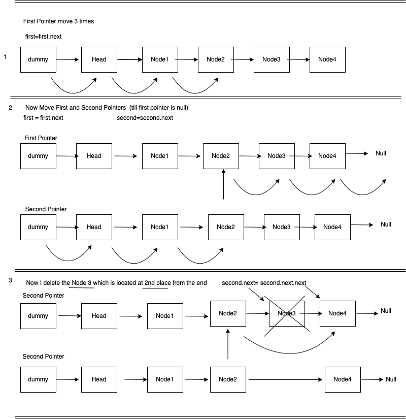 Two pointer technique. Two pointer technique is used to search… | by ...