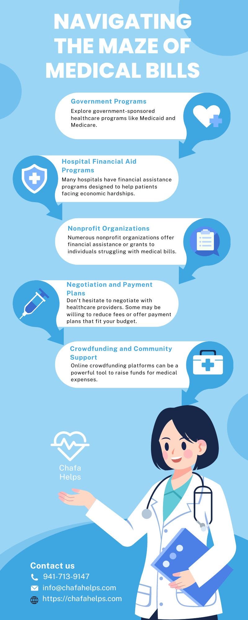 Expert Medical Billing Advocacy Services | CHAFA Helps - CHAFA - Medium