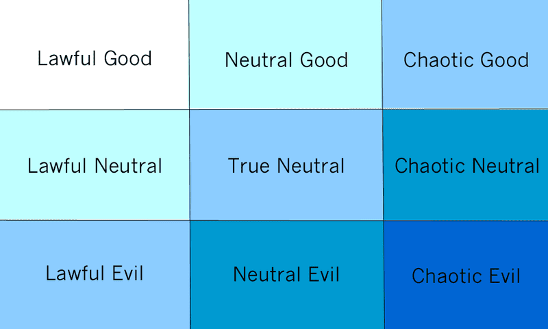 D&D Alignment of Government Contracts | by Maksim Tsvetovat | Medium