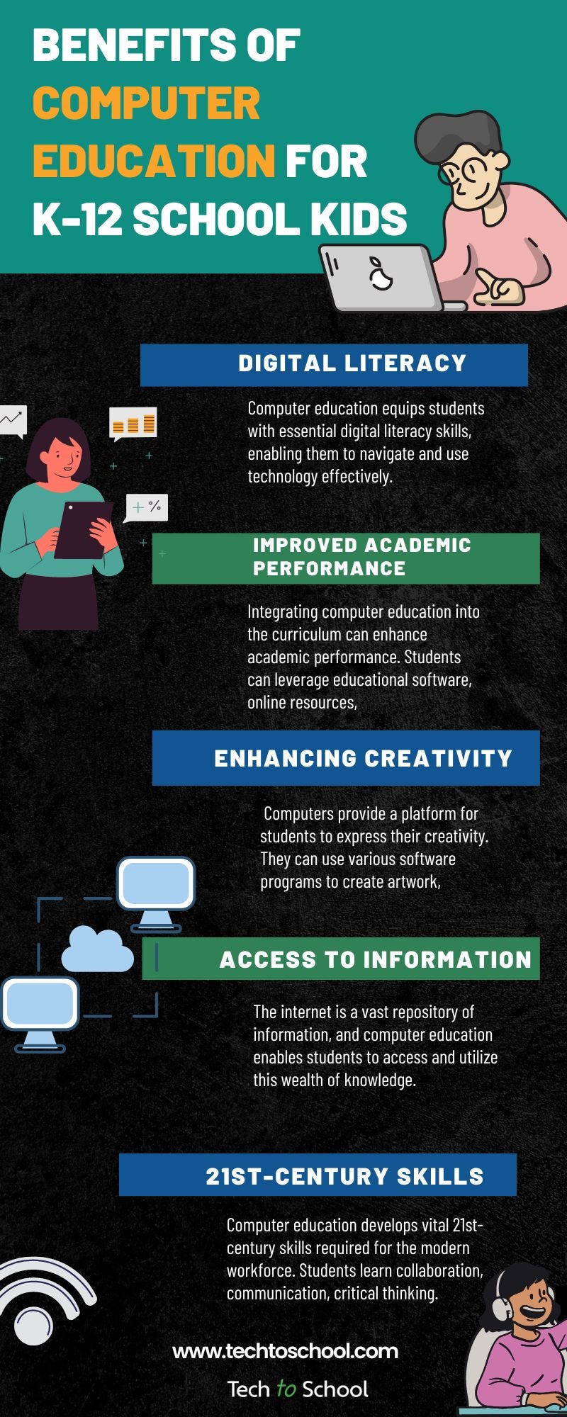 Benefit of Computer Education for K-12 School Kids - Tech to School ...