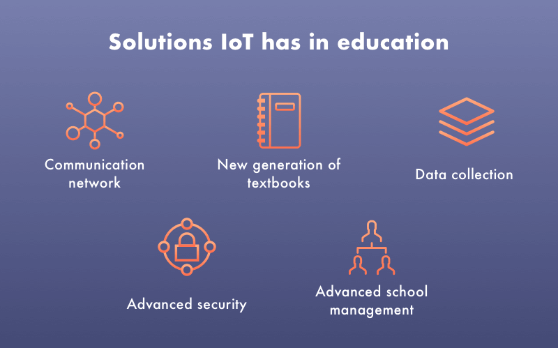 Outstanding Role of AI and IoT in Education Sector | by Rajat Lala ...