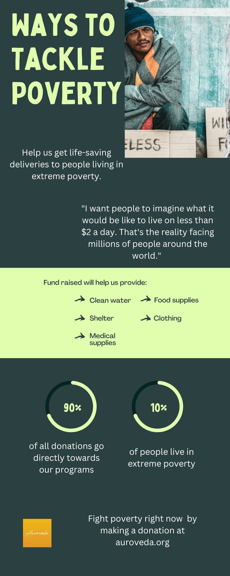 Ways to Tackle Poverty - Auroveda Charitable - Medium