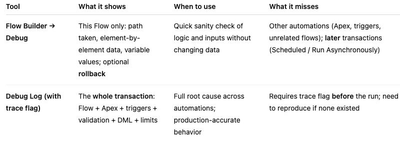 Debugging Salesforce Automation: Email, Trace Flags, and the Right ...