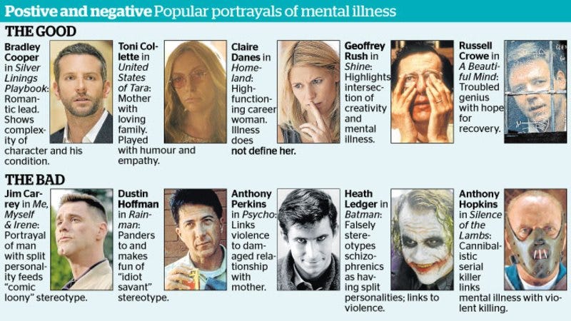 The Appalling Portrayal of Mental Health: Courtesy of Film and ...