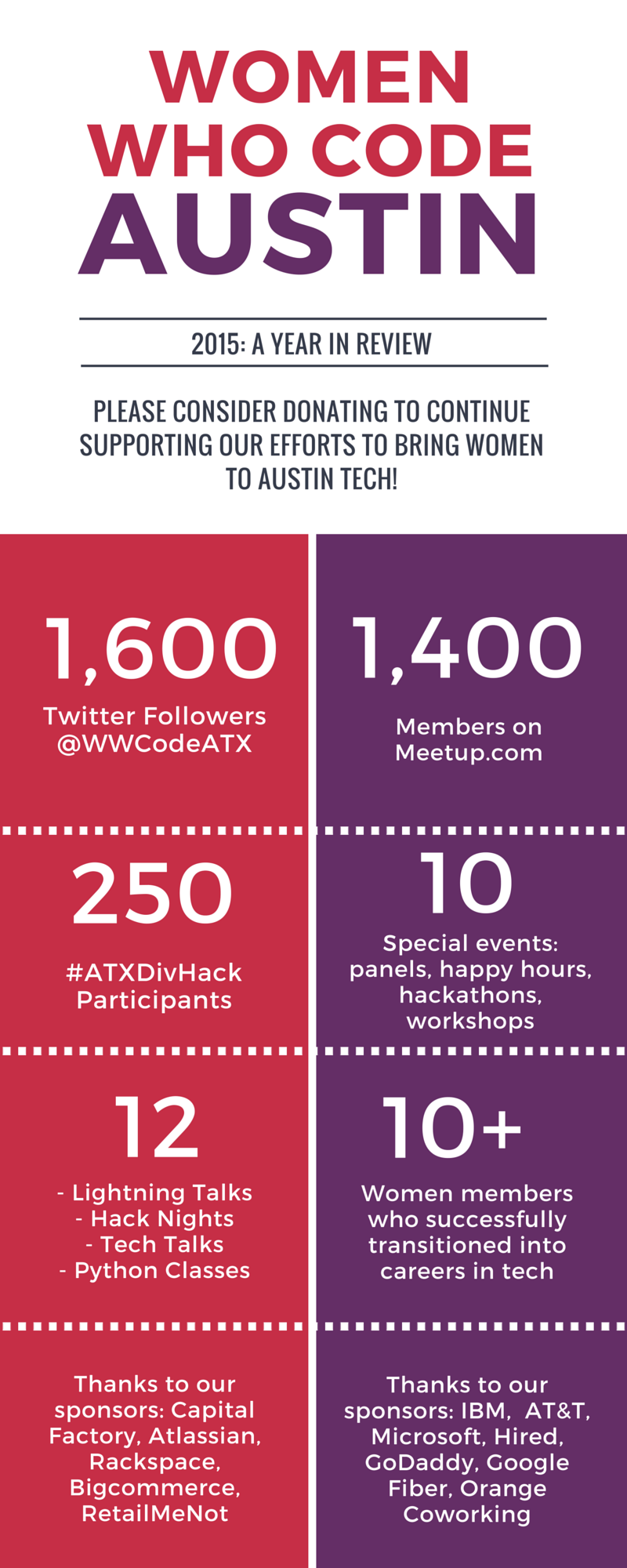 Women Who Code Austin 2015 Year In Review | by Women Who Code ATX | Medium