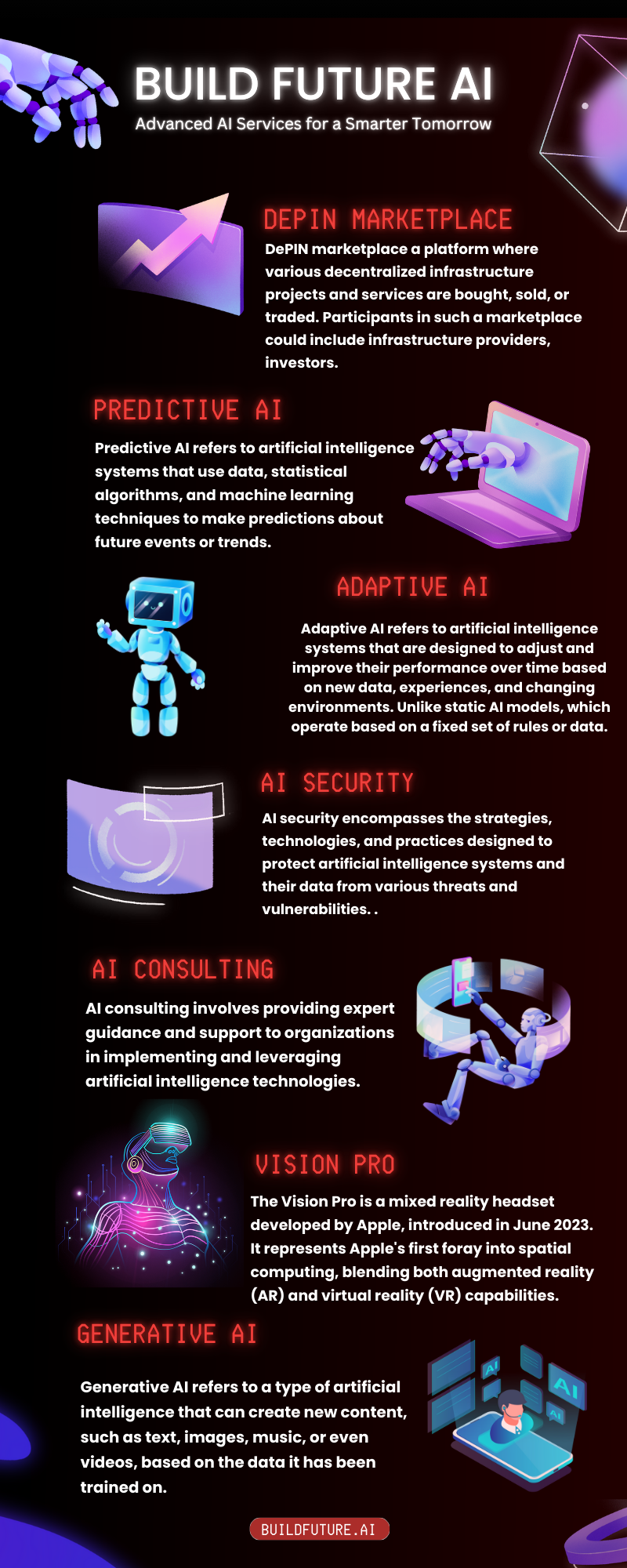 Partner with Build Future AI: Transform Your Business and Drive Growth ...