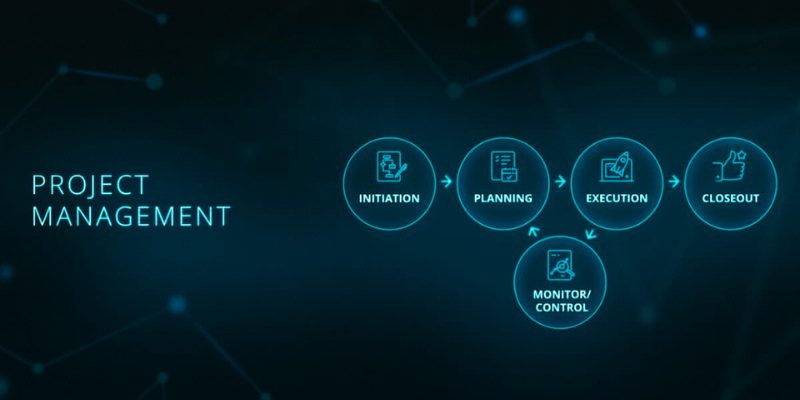 What is project management? & which tools are useful for it. | by SAR ...