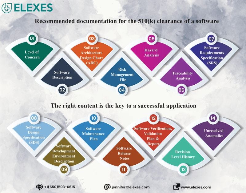 What is needed for an SaMD 510(k)? - Elexes Medical Consulting - Medium