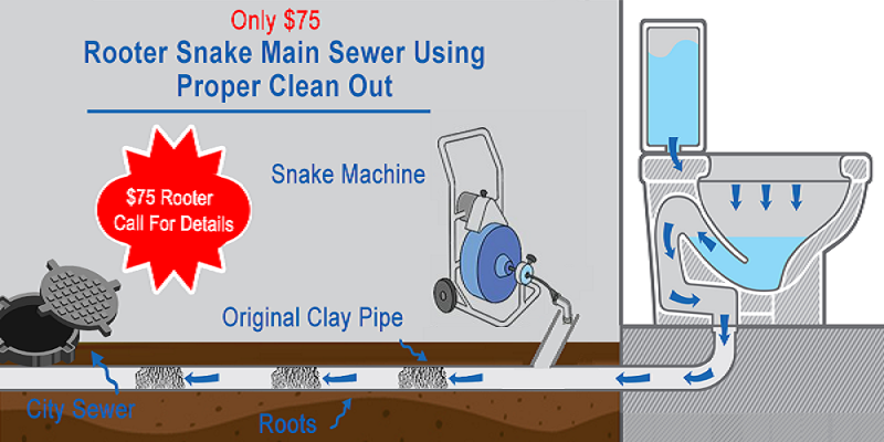 Key Components of A Residential Drainage System | by Ashlay Carter | Medium