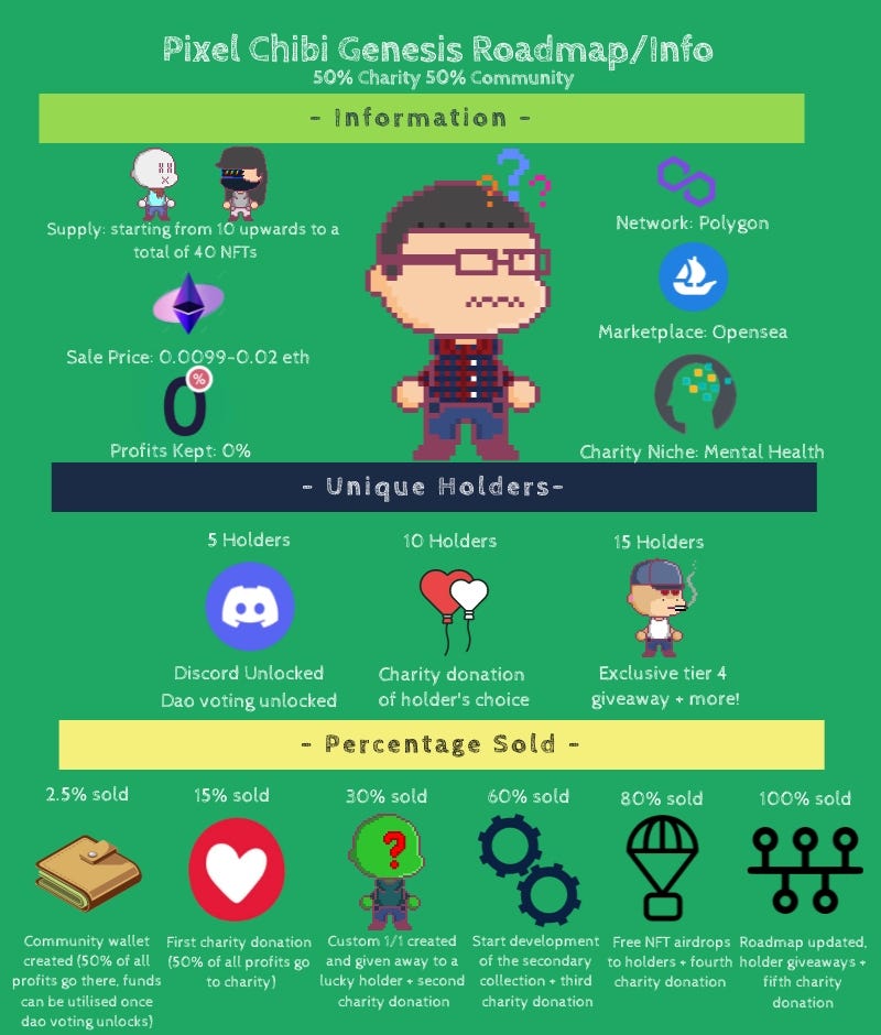 Pixel Chibi Genesis Roadmap and Info | by Syrup | Medium
