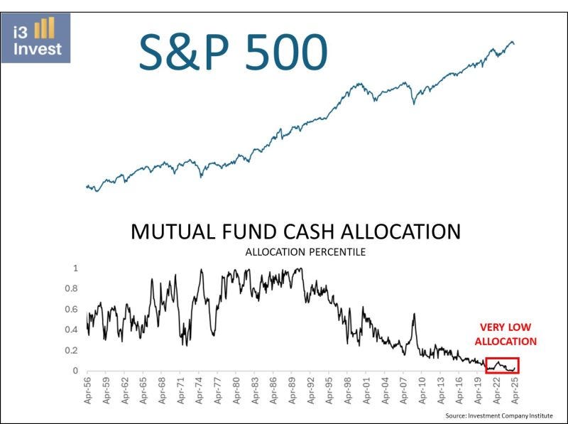Why Ultra-Low Fund Cash Levels Are a Warning Sign for Markets | by ...