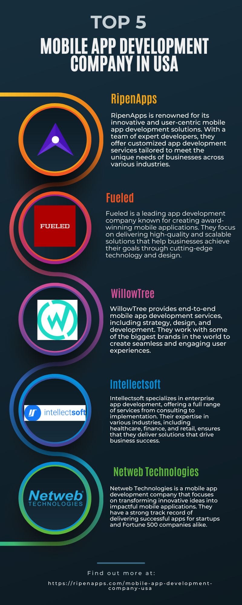 Top 5 Mobile App Development Companies in the USA - Manishripenapps ...