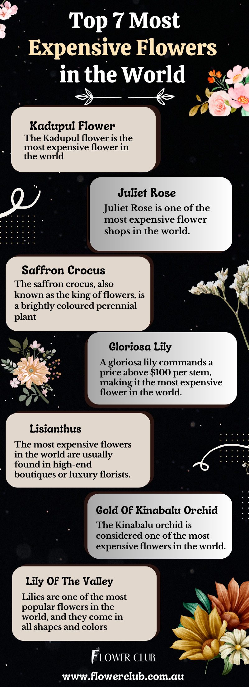 Top 7 Most Expensive Flowers in the World - The Flower Club - Medium