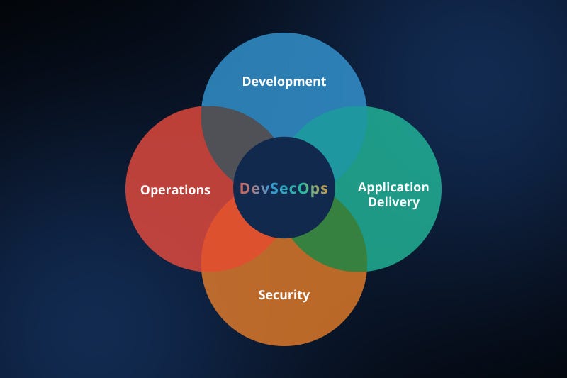 Building Security In Sd Elements Extends Its Coverage Of Devops With Software Operational