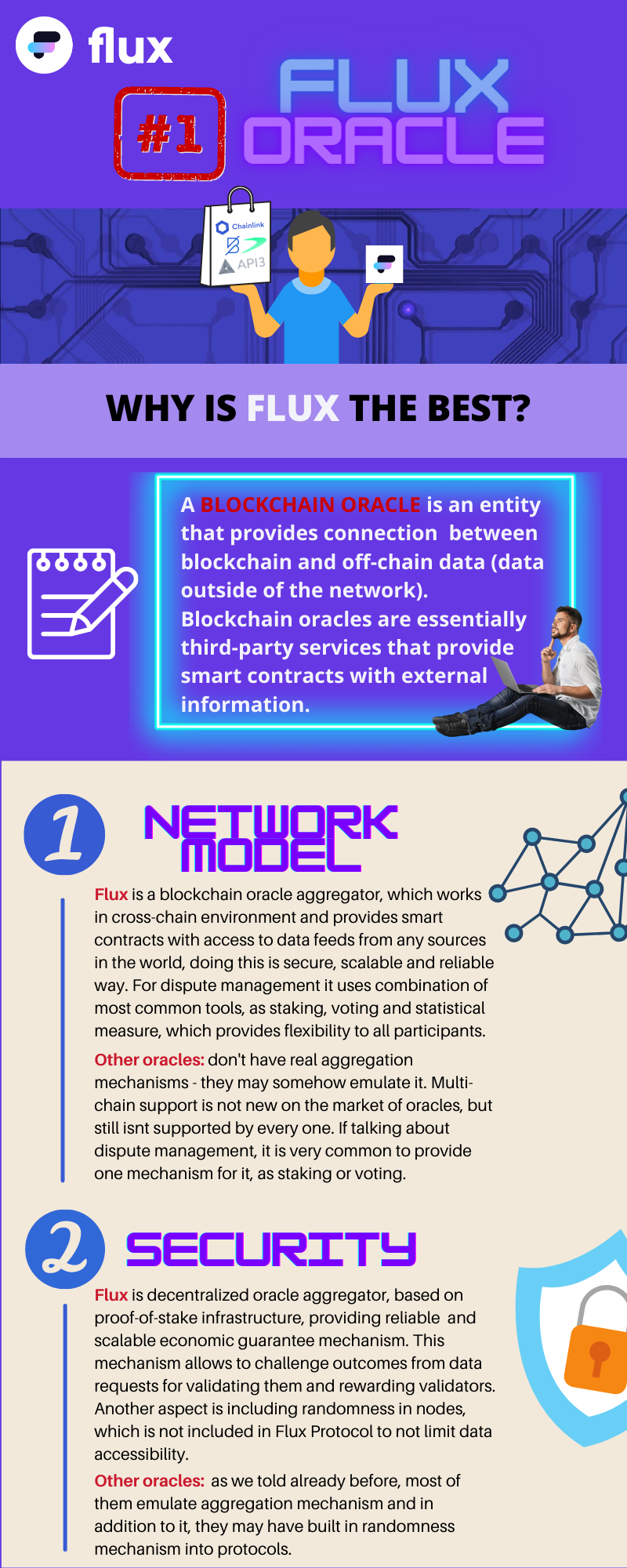 Flux Oracle advantages - Trusted Point - Medium