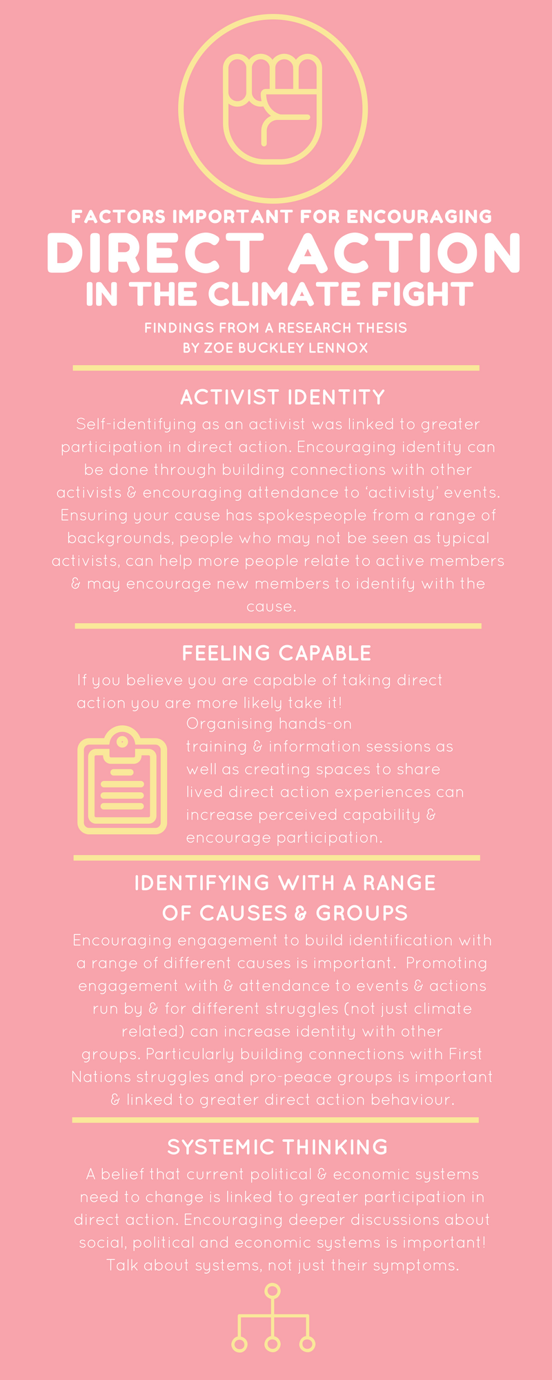 Factors Important for Encouraging Direct Action in the Climate Fight ...