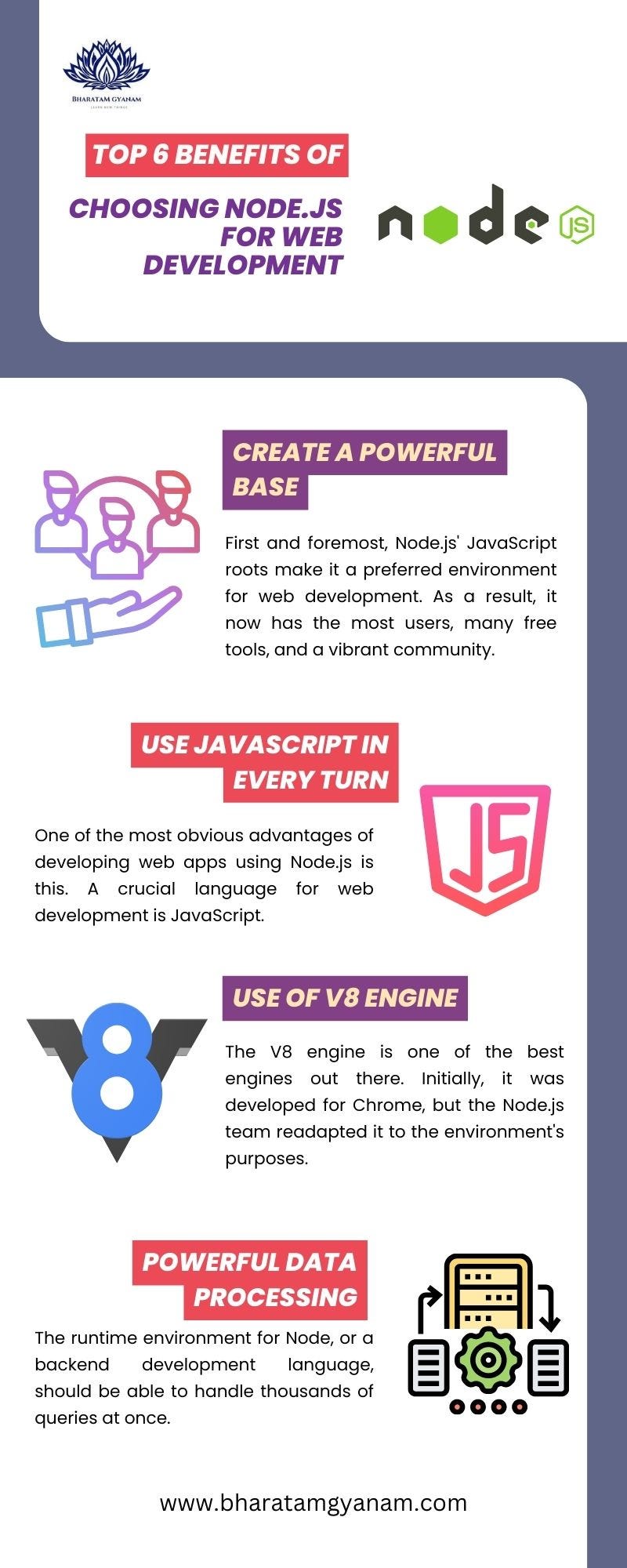 Backend Web Development - Bharatam Gyanam - Medium