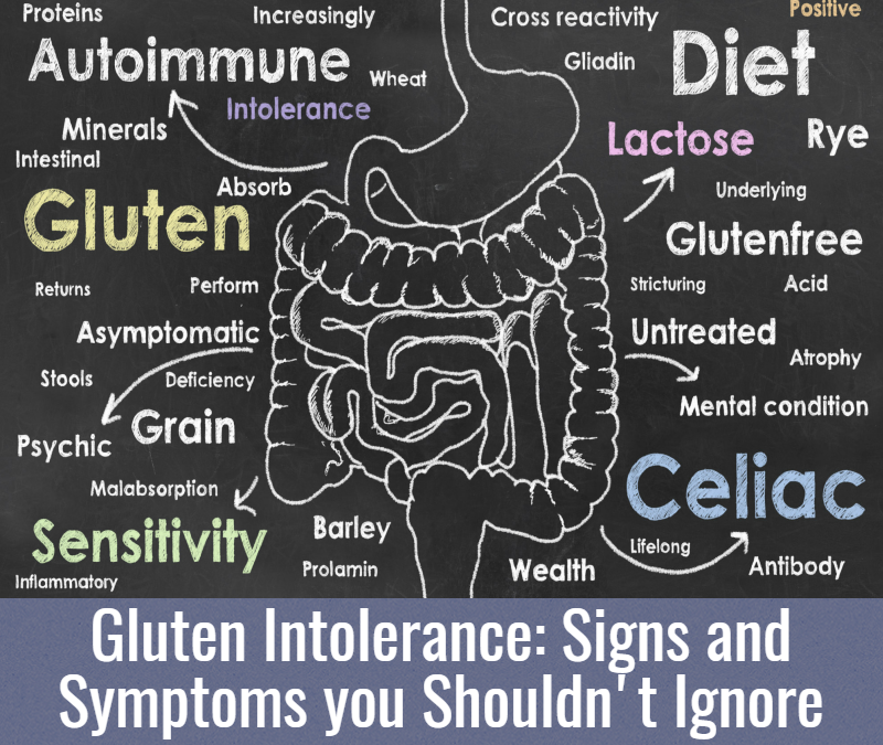 Gluten Intolerance: Signs and Symptoms you shouldn’t Ignore | by Dr ...