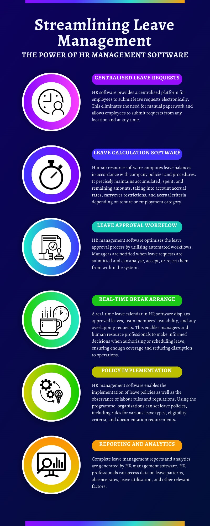 Streamlining Leave Management. The Power of HR Management Software | by ...