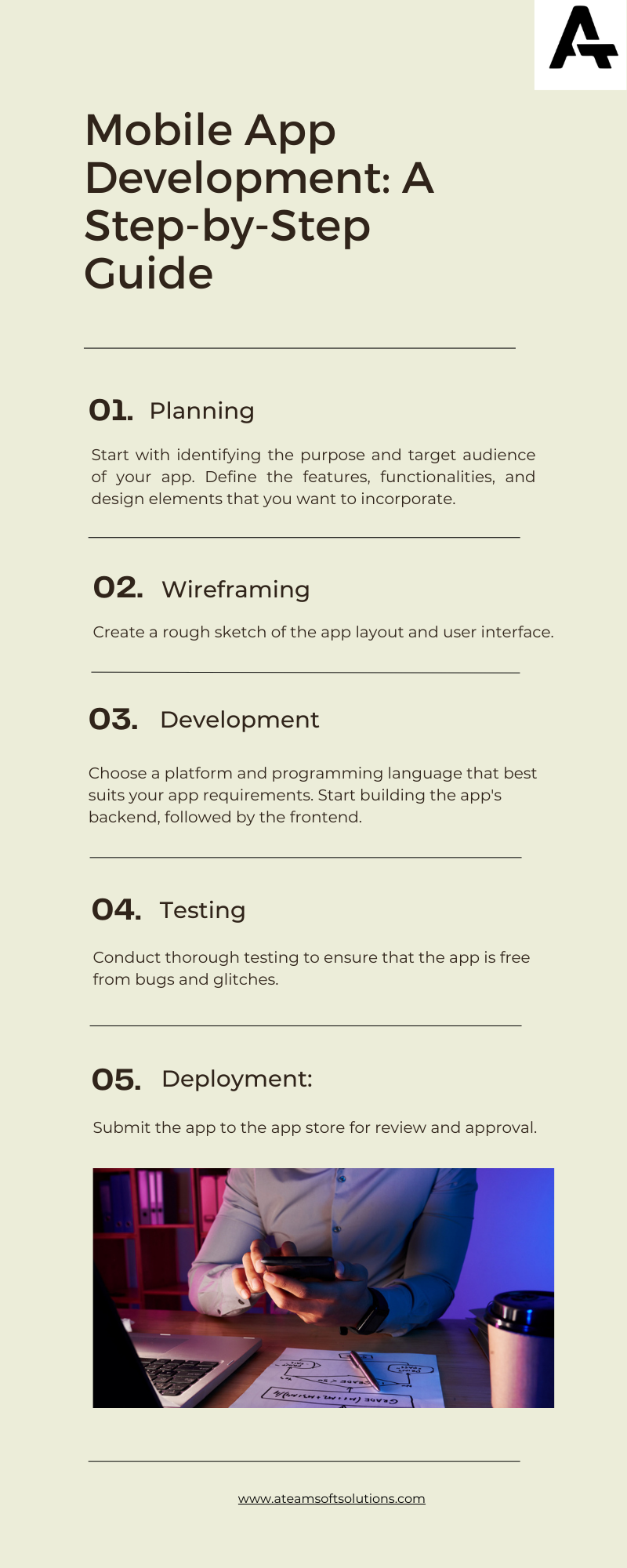 Mobile App Development: A Step-by-Step Guide - ATeam Soft Solutions ...