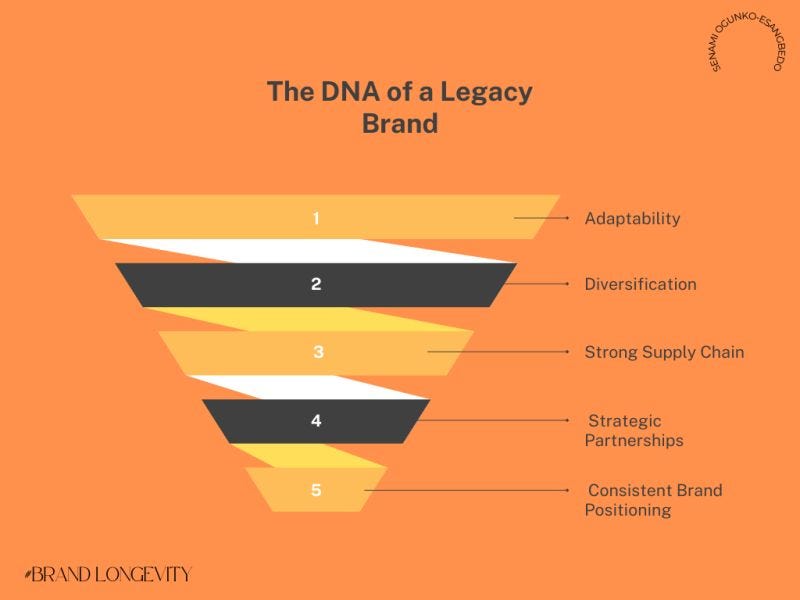 Strategic Brand Resilience — Lesson from UAC and Dangote | by Senami ...