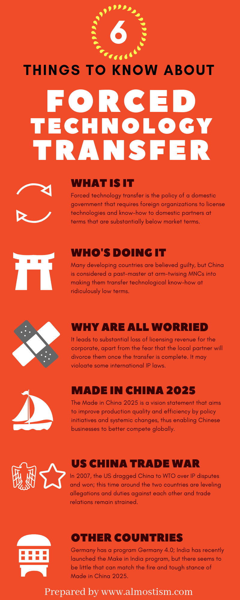 Forced Technology Transfer and Made in China 2025 | by Jelena Strawoski ...