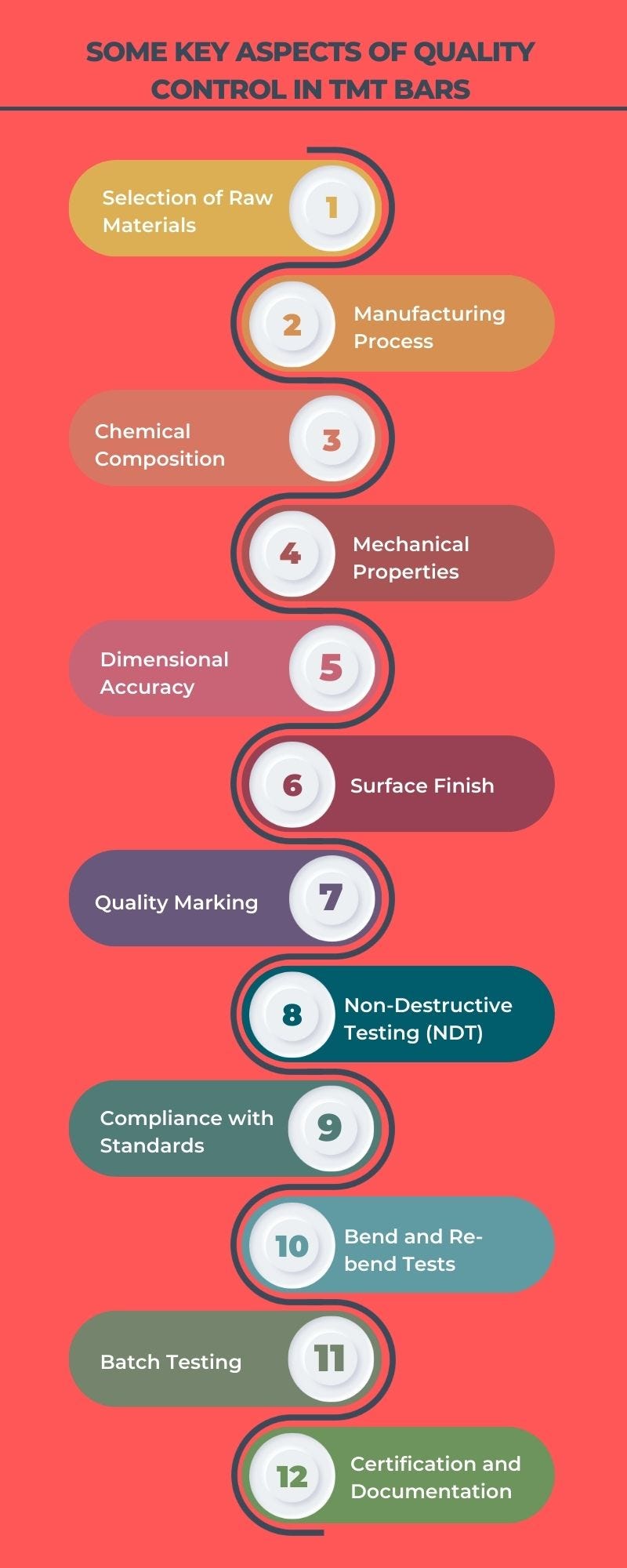 Key aspects of quality control in TMT bars | by Avinash Kumar | Oct ...