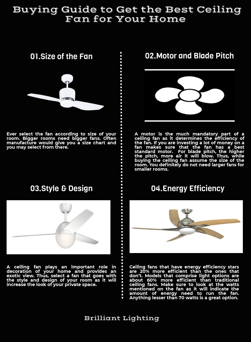 Buying Guide to Get the Best Ceiling Fan for Your Home | by Brilliant ...