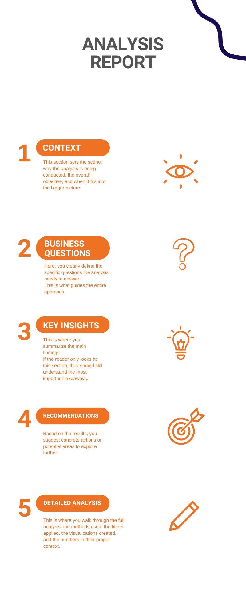 Analysis, dashboard, report: the differences you absolutely need to ...