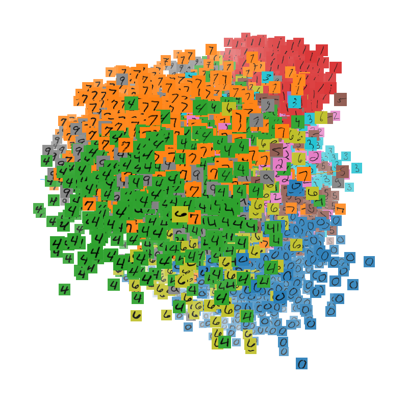 Keras Data Augmentation for Scikit-learn | by Mansoor Aldosari | Medium