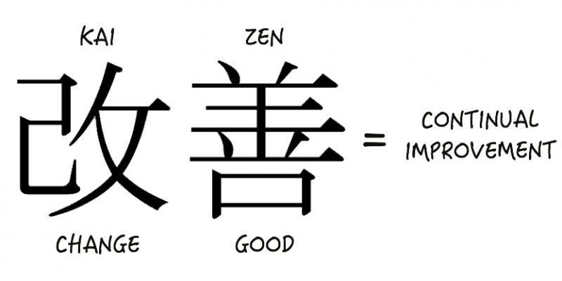 Apa Itu Kaizen? | Medium