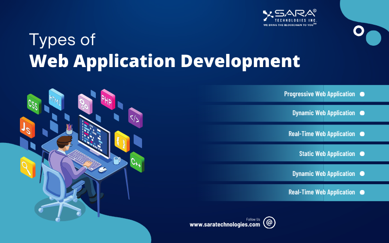 A Look into Web App Development: Types and Benefits | by Tamanna Garg ...