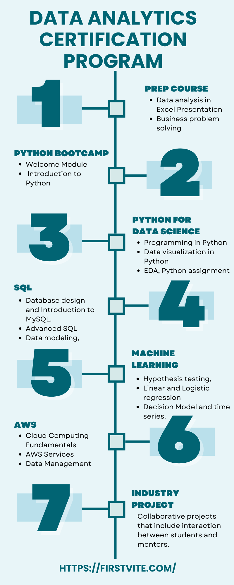 Data Analytics Courses, Diplomas in Programming | by Firstvite | Aug ...