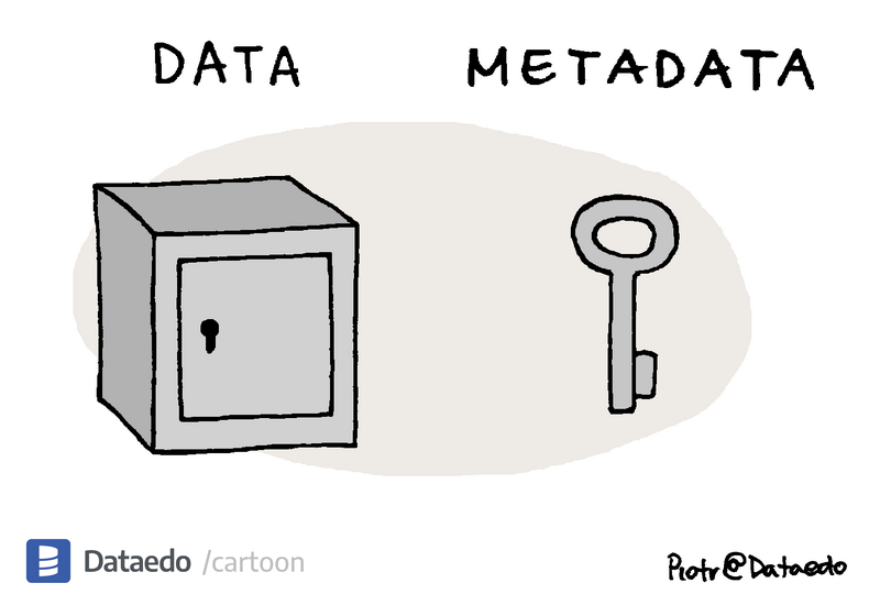 Understanding the Difference Between Data and Metadata: A Closer Look | by Mohammad Huwaidi | Medium
