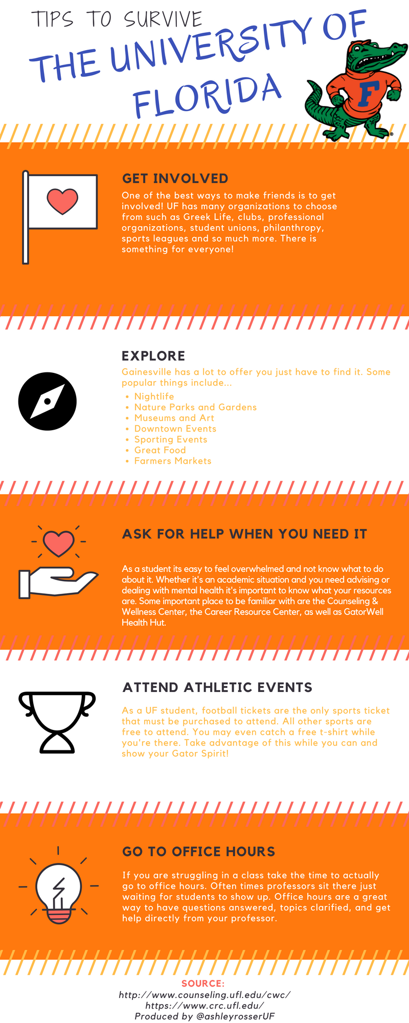New Student Survival Guide to UF. I asked upperclassmen UF students for ...