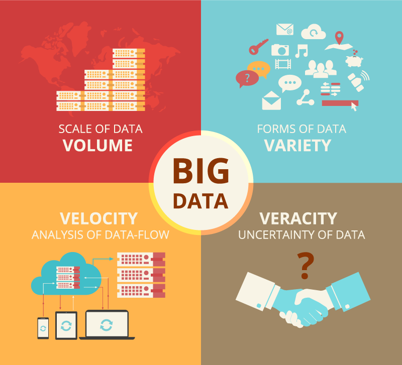 Speed ve Velocity Arasındaki Fark Nedir? | by Ismail Sizer | Medium