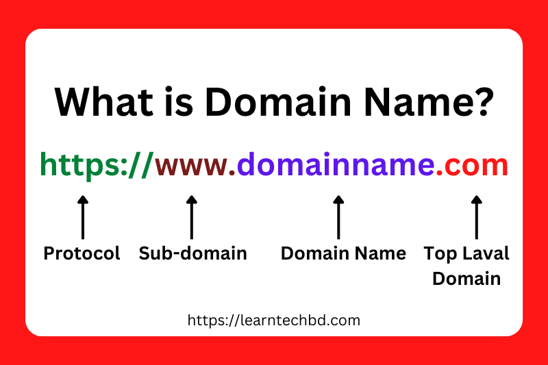 THE IMPORTANCE OF YOUR DOMAIN NAME | by TiniHow | Medium