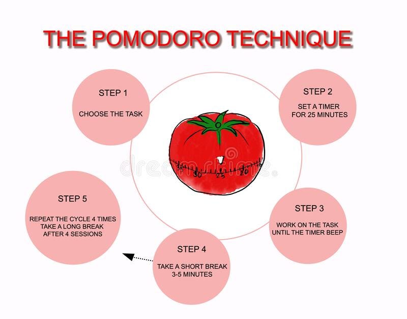 Pomodoro Technique: How to Use it wisely for your work schedule | by ...