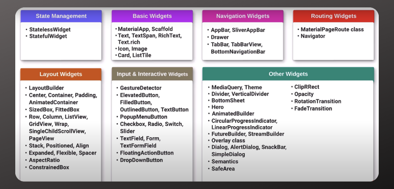 Flutter Widgets Cheat Sheet Your Go To Guide By Suraj Patil Medium