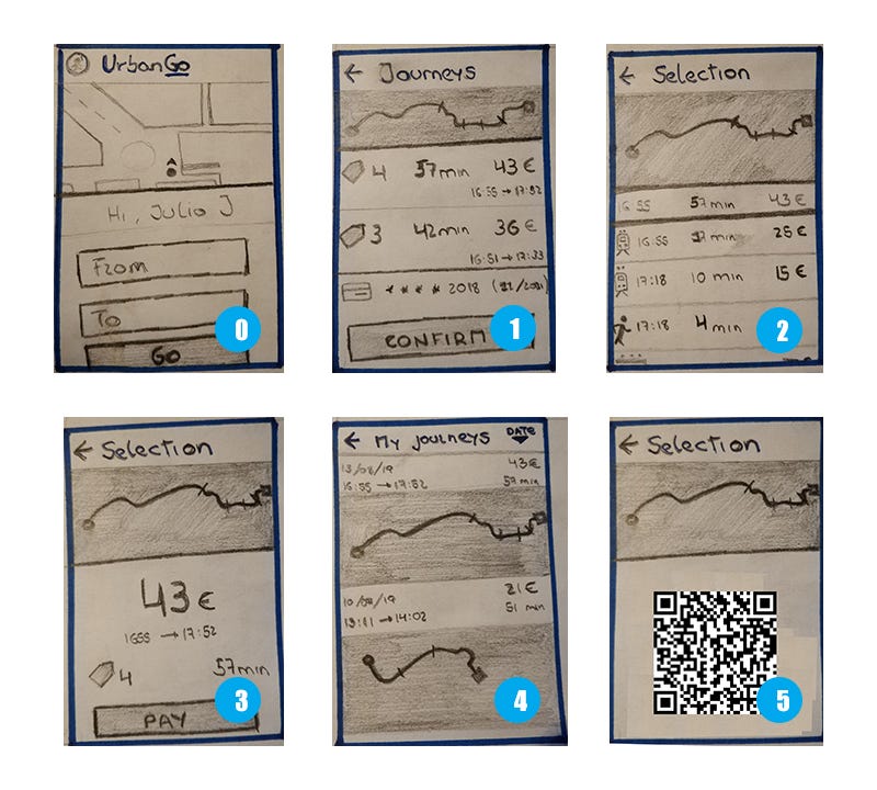 UrbanGo App Upgrade. Does it have a problem which could be… | by Julio ...
